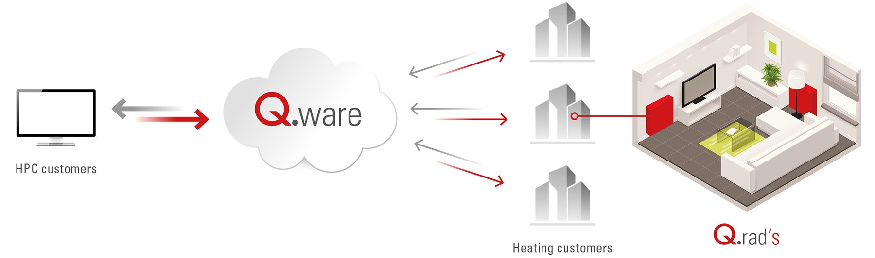 Some interesting news from the Datacenter Dynamics event in Paris 6/Oct ...